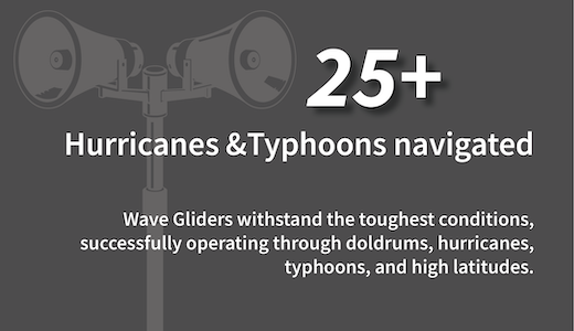 The Wave Glider | Unmanned Surface Vehicle by Liquid Robotics