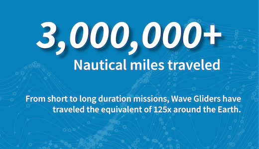 The Wave Glider | Unmanned Surface Vehicle by Liquid Robotics