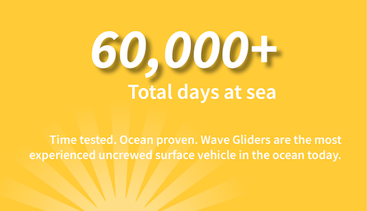 The Wave Glider | Unmanned Surface Vehicle by Liquid Robotics